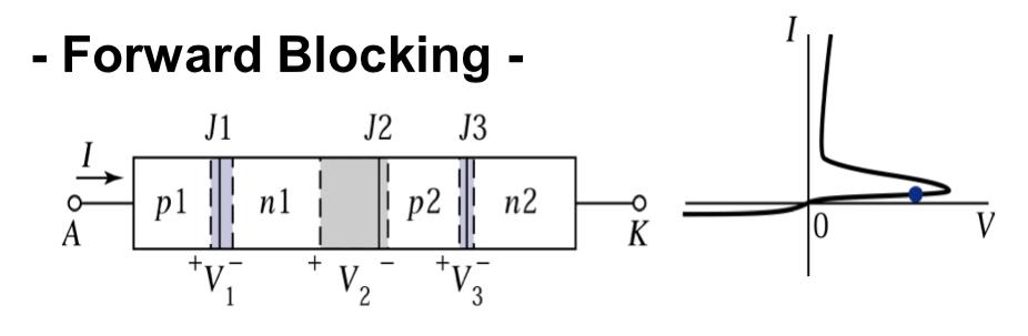 Solved Draw an energy band diagram of a PNPN diode | Chegg.com