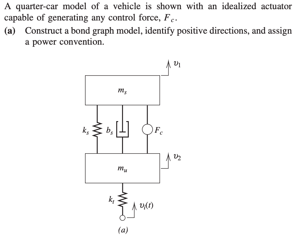 Solved A quarter-car model of a vehicle is shown with an | Chegg.com