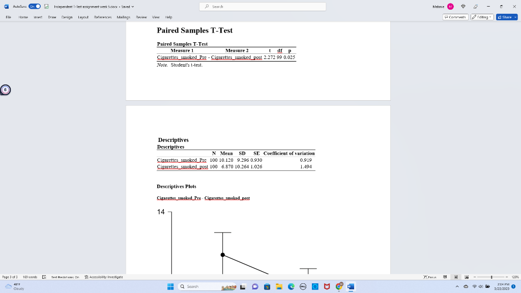 Solved Identify the independent and dependent variables. The | Chegg.com