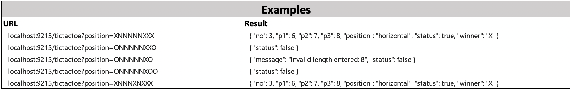 Solved In python please... I need to import an XML to python | Chegg.com