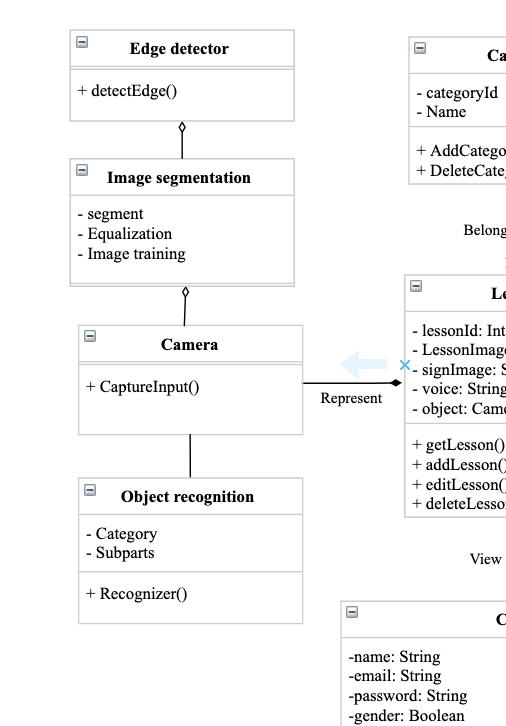 Solved Hello can anyone check if this class diagram is | Chegg.com
