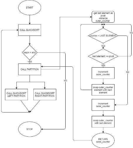 NEED HELP ASAP! The array elements are listed in the | Chegg.com