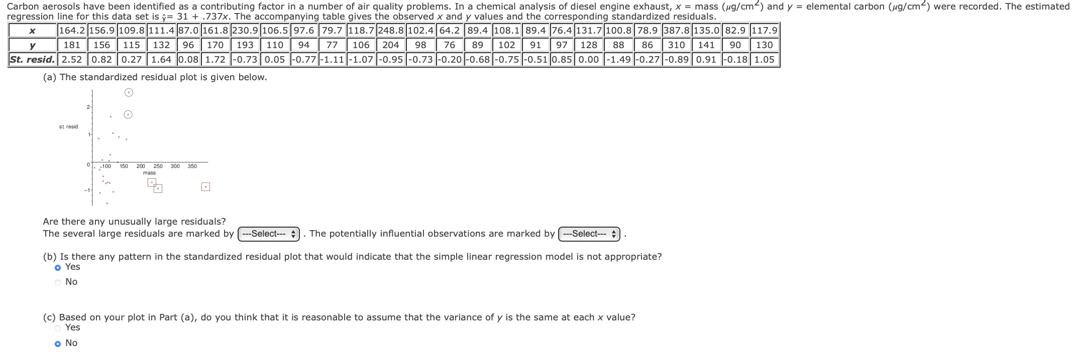 Solved (a) The standardized residual plot is given below. | Chegg.com