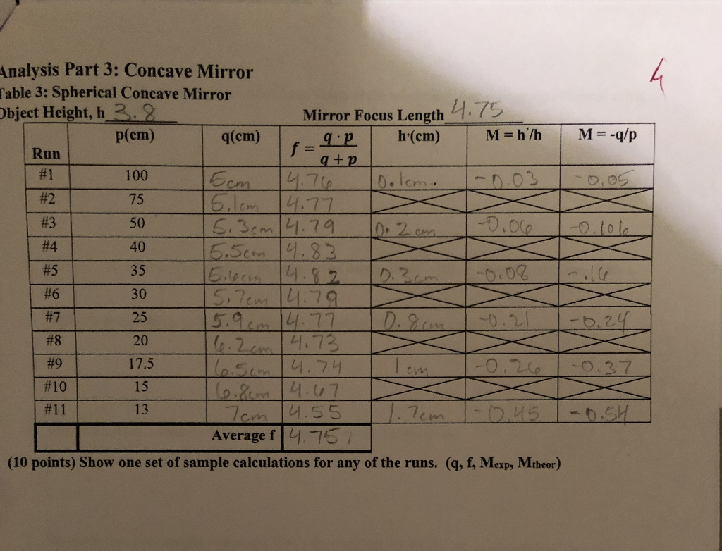 Solved Analysis Part 3: Concave Mirror Table 3: Spherical | Chegg.com