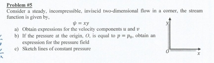 Solved Problem #5 Consider a steady, incompressible, | Chegg.com