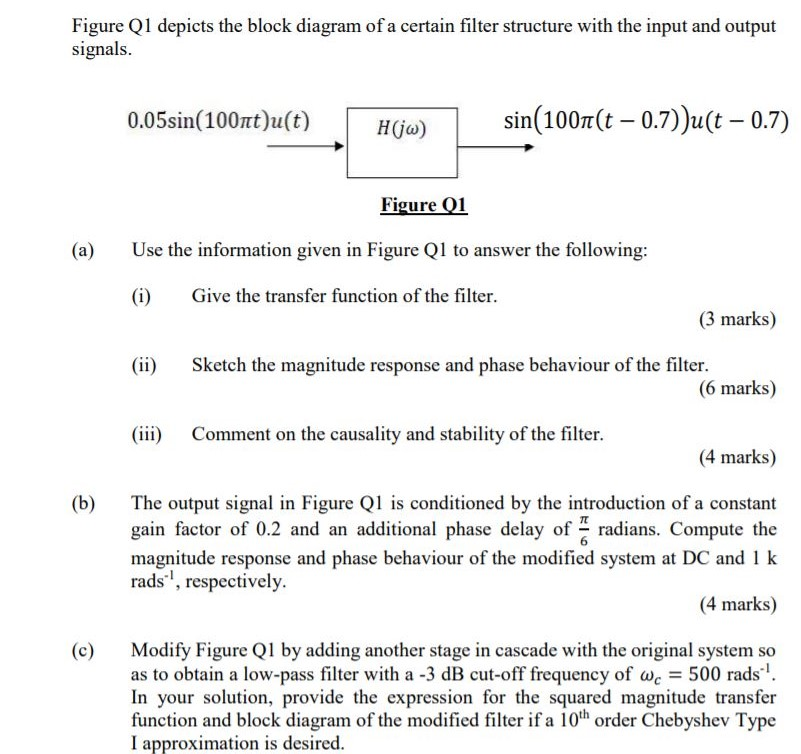 Solved Figure Q1 depicts the block diagram of a certain | Chegg.com