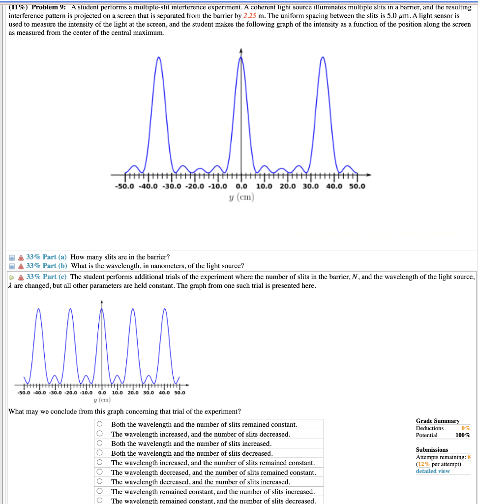Solved (11\%) Problem 9: A student performs a multiple-slit | Chegg.com