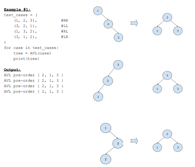 AVT Tree Insert help - My code is complete but I am | Chegg.com