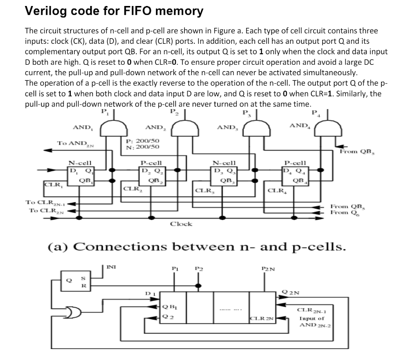 Solved Note: Use behavioral and data flow modeling to code | Chegg.com