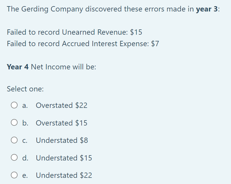 Solved The Gerding Company discovered these errors made in | Chegg.com