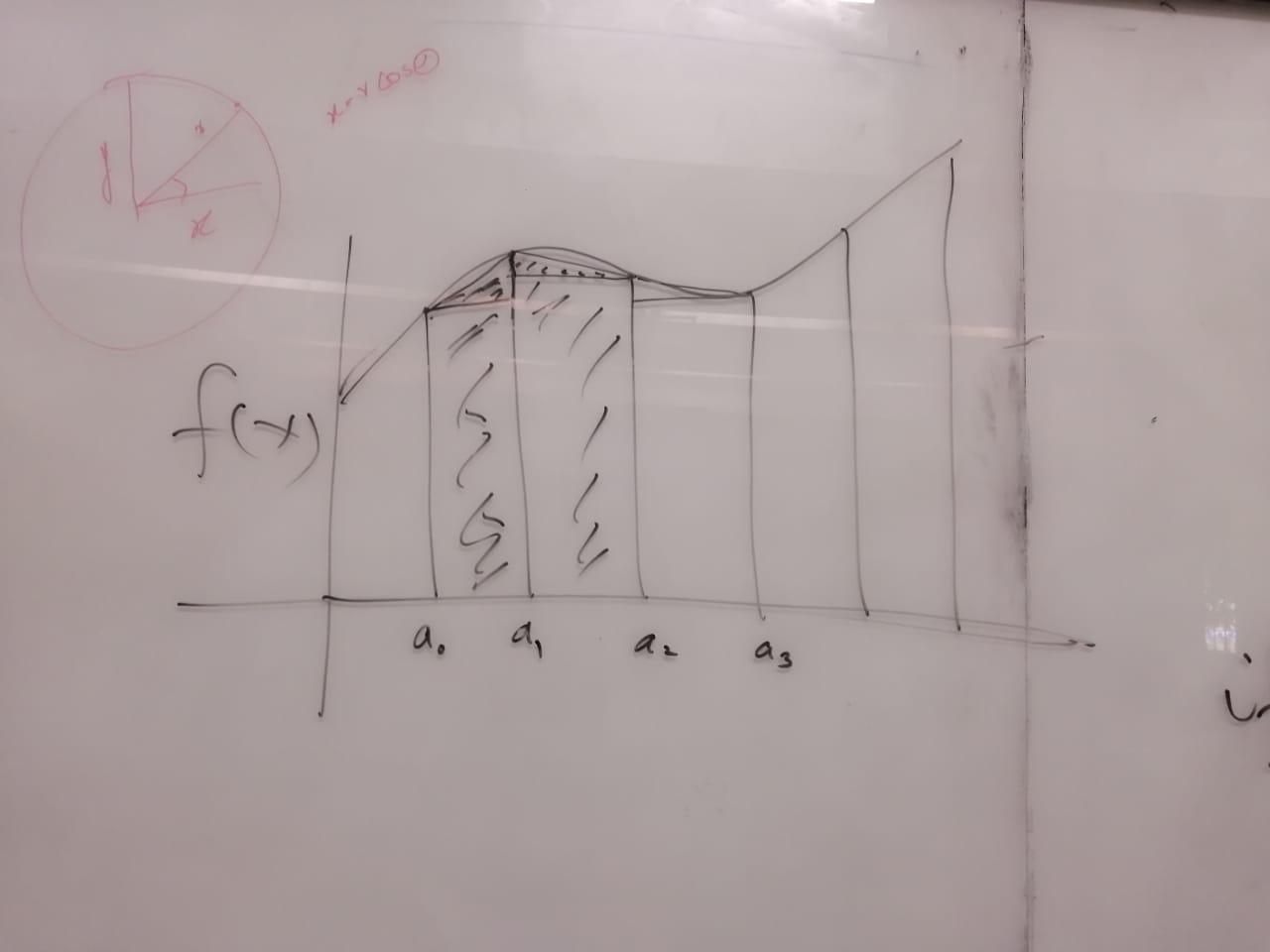 Write An Algorithm For Generating Random Numbers Chegg