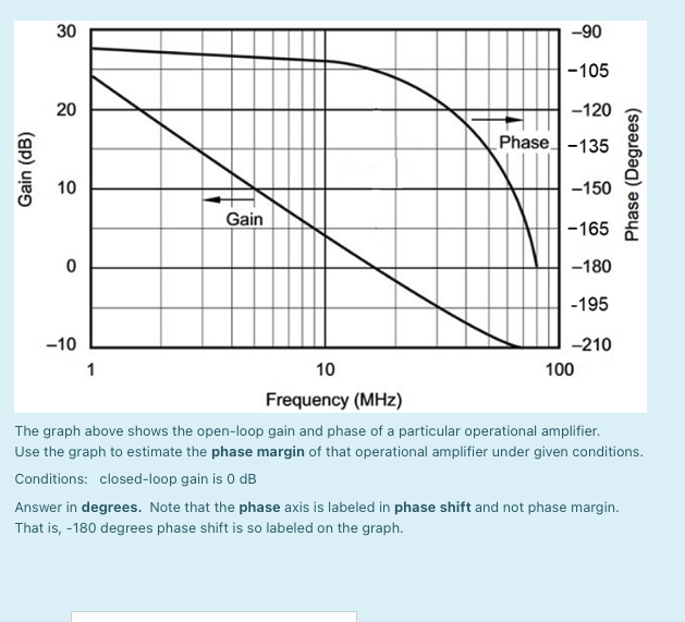 Solved 30 -90 -105 20 -120 Phase--135 Gain (dB) Phase | Chegg.com