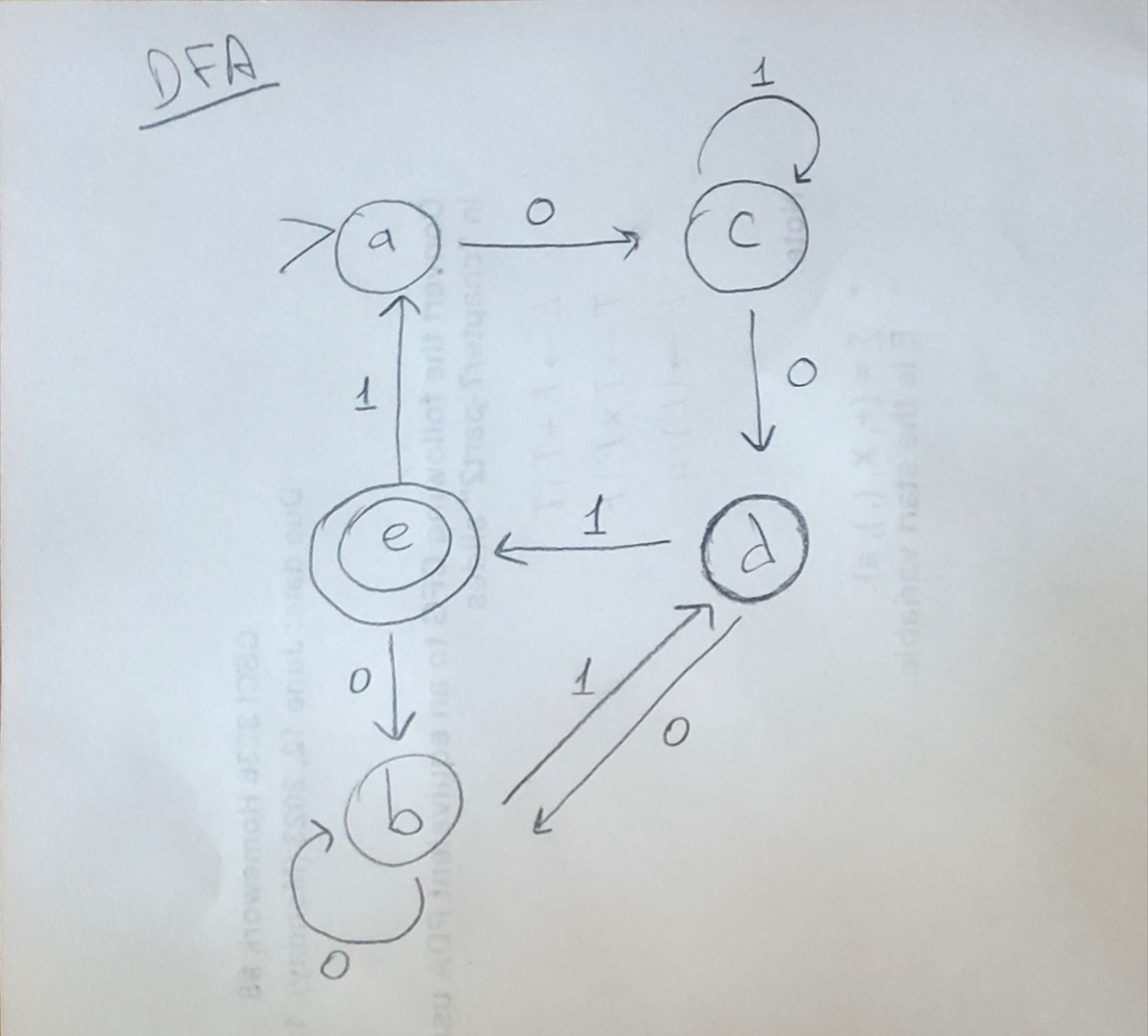 Solved DEA | Chegg.com
