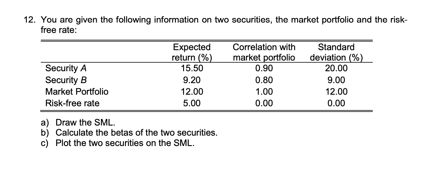 Solved You are given the following information on two | Chegg.com