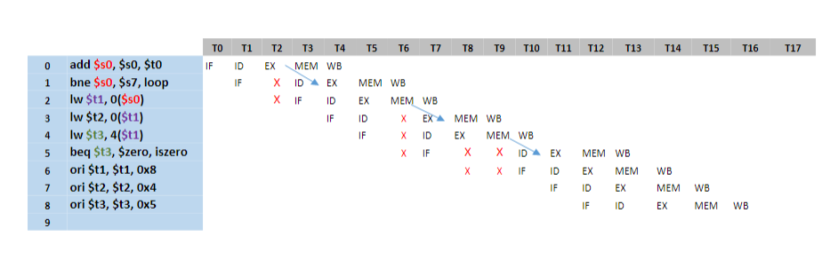 Solved Help Please solve the question above like how the | Chegg.com