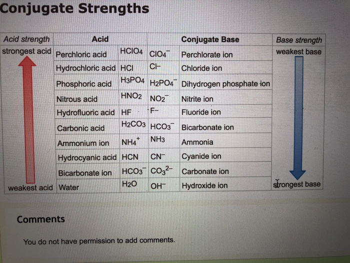 Solved In the following acid-base reaction, classify each | Chegg.com