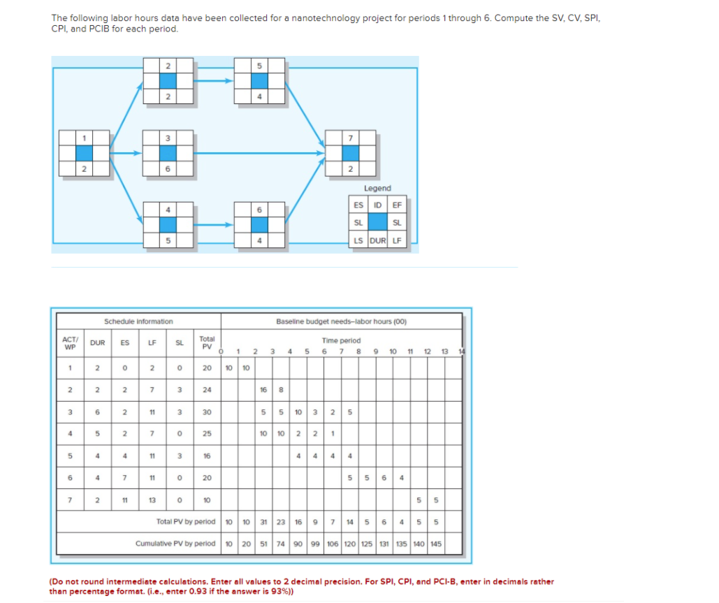 Solved The following labor hours data have been collected | Chegg.com