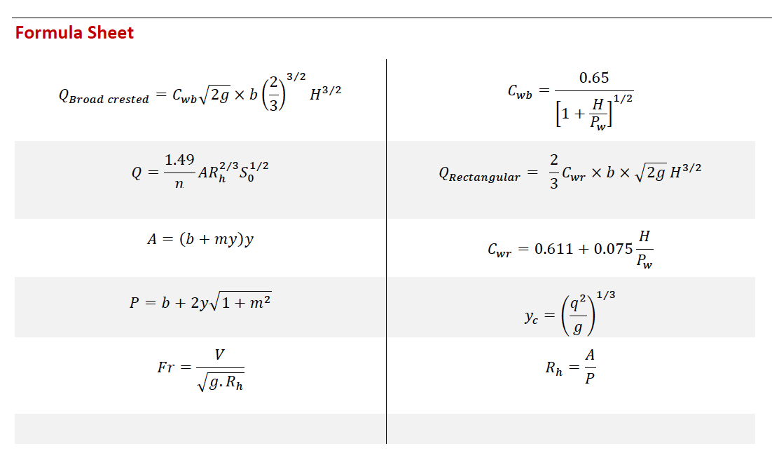 Solved Q4. Water flows in a rectangular channel with the | Chegg.com