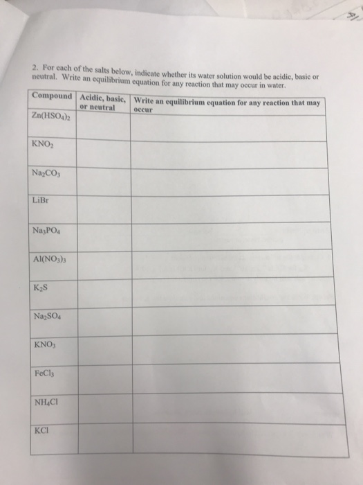Solved 2. For each of the salts below, indicate whether its | Chegg.com