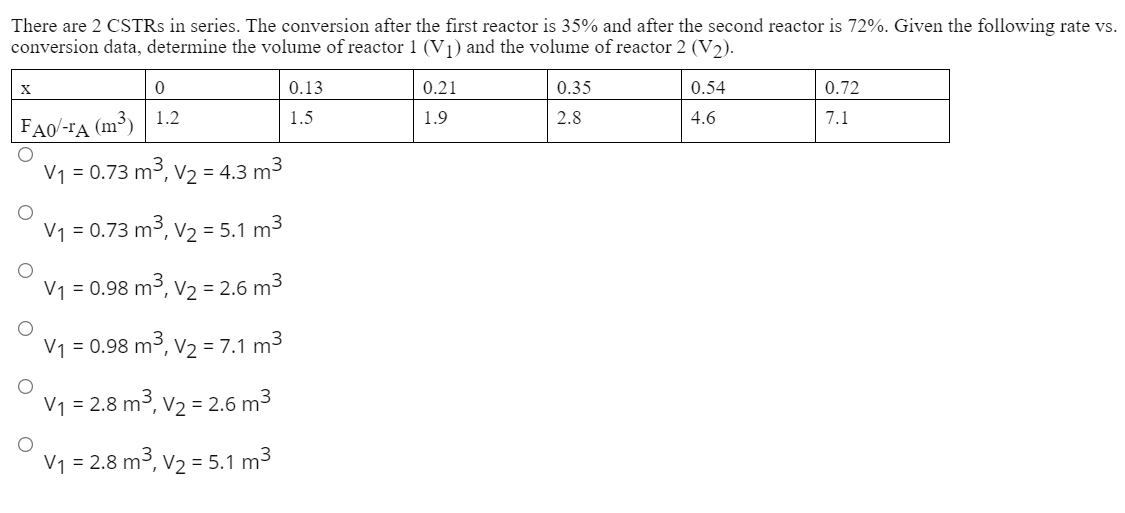 Solved There are 2 CSTRs in series. The conversion after the | Chegg.com