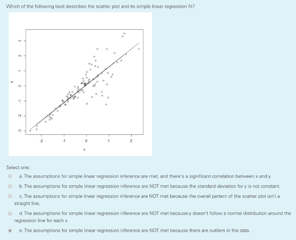 Solved Which of the following best describes the scatter | Chegg.com