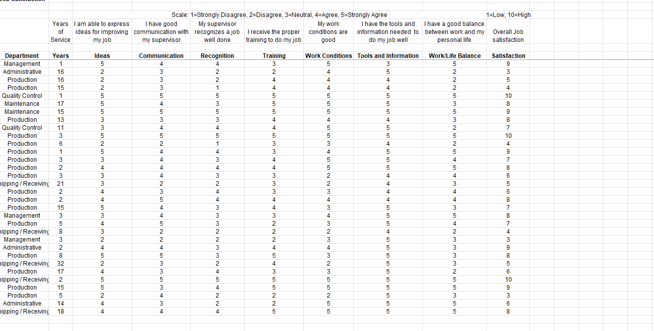 Solved A. ﻿Please solve these on excel. Build a regression | Chegg.com