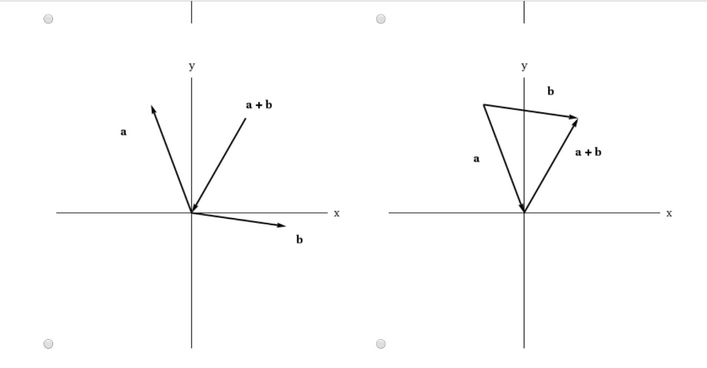 Solved Find the sum of the given vectors a (-3, 8), b (7, | Chegg.com