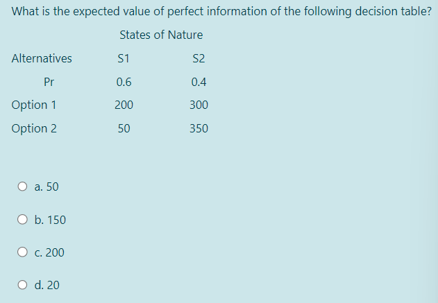 Solved What is the expected value of perfect information of | Chegg.com