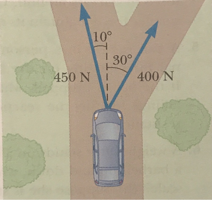 Solved 12. Two forces are applied to a car in an effort to | Chegg.com