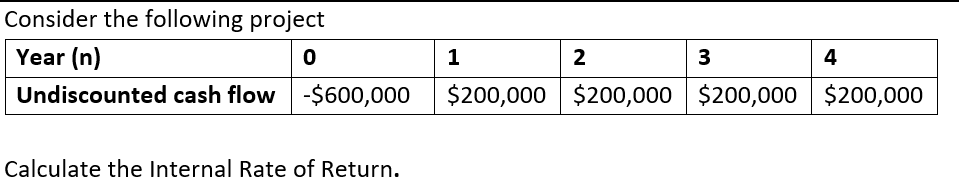 Solved Consider the following project Calculate the Internal | Chegg.com