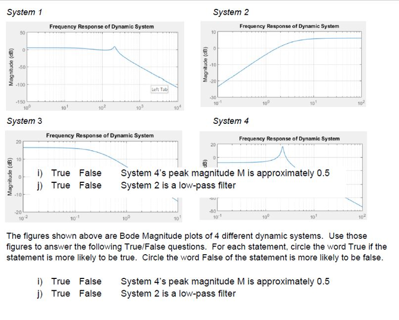 Solved System 1 System 2 Frequency Response of Dynamic | Chegg.com