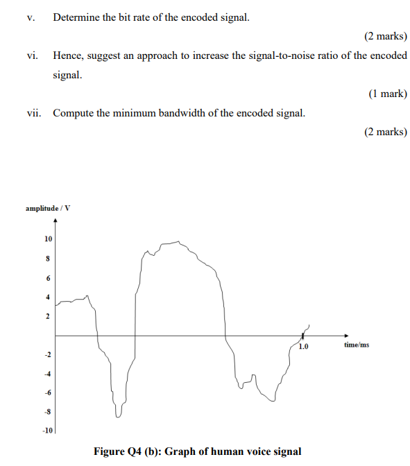 Solved Pulse Code Modulation Pcm Is One Of The Techniques 