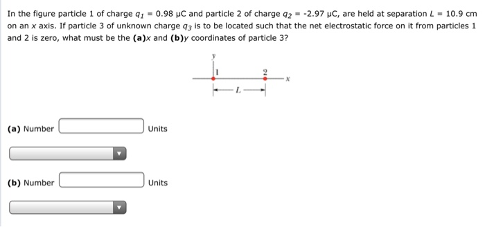 Solved In the figure particle 1 of charge q1-0.98 μC and | Chegg.com