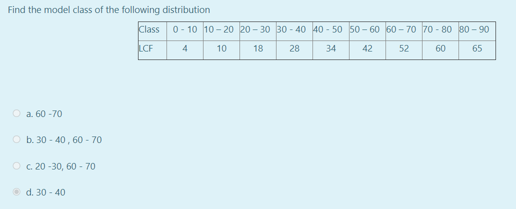 Solved Find the model class of the following distribution | Chegg.com
