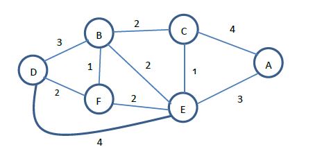 Solved Based on the network topology shown in Figure, use | Chegg.com