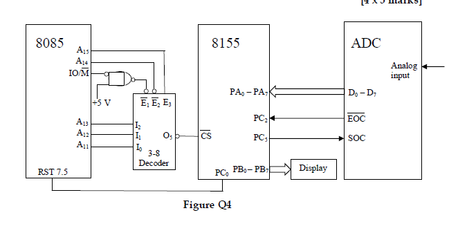 An 8085 microprocessor-based system is to be | Chegg.com