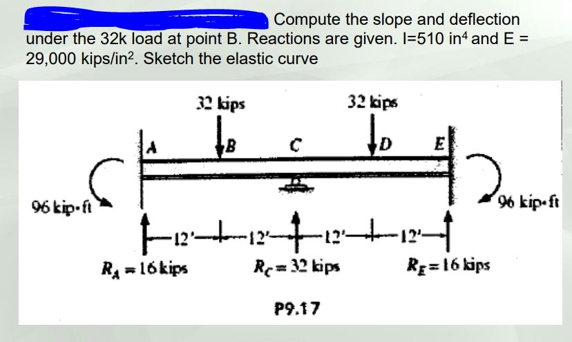 Solved USE AREA MOMENT METHOD AND MOMENT BY PARTS SOLUTION. | Chegg.com
