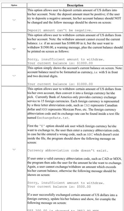 Solved What this Assignment Is About: Learn to declare, | Chegg.com