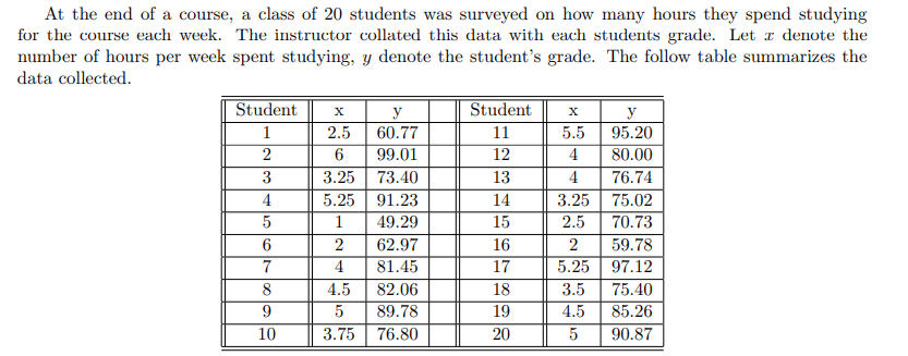 Solved 1. Construct confidence intervals on ˆβ0 and ˆβ1 with | Chegg.com