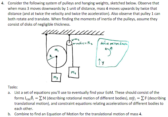 Consider the following system of pulleys and hanging | Chegg.com