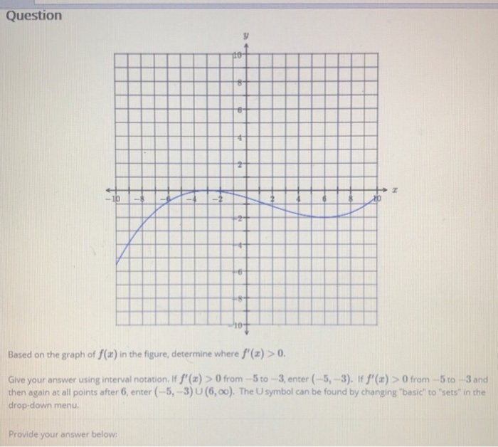 Solved Question Based on the graph of f(x) in the figure, | Chegg.com