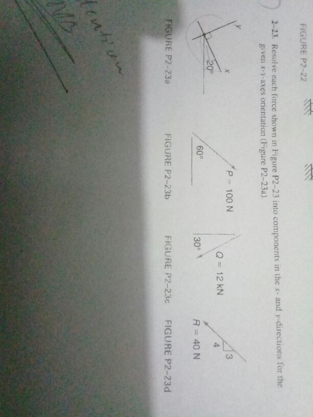 Solved FIGURE P2-22 2-23. Resolve each force shown in Figure | Chegg.com