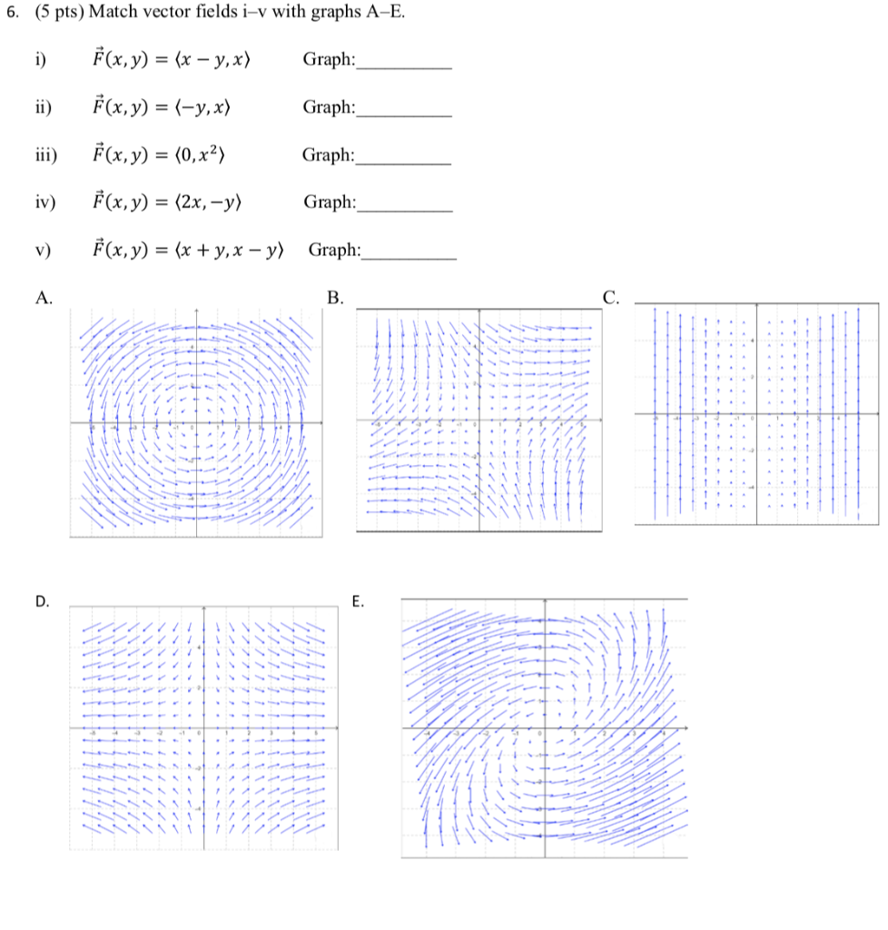 Solved 6. Match vector fields i–v with graphs A–E. 7. | Chegg.com
