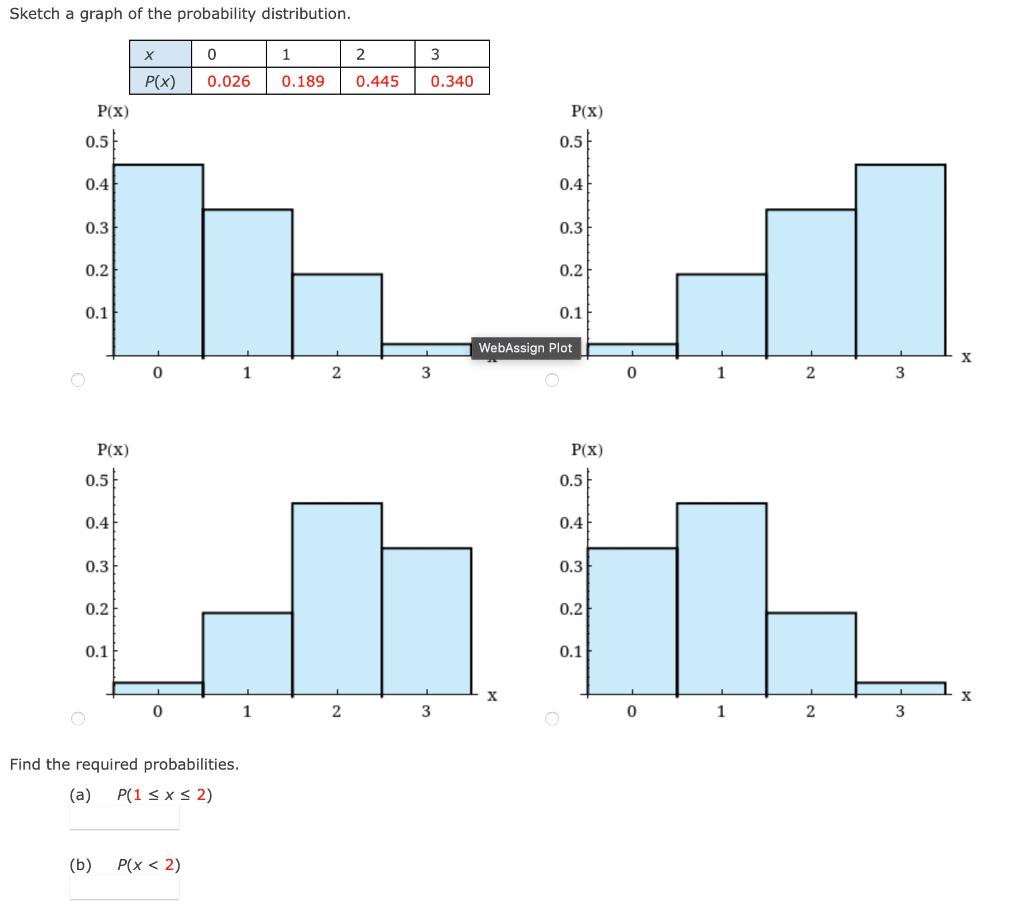 Solved Sketch a graph of the probability distribution. Х 0 1 | Chegg.com