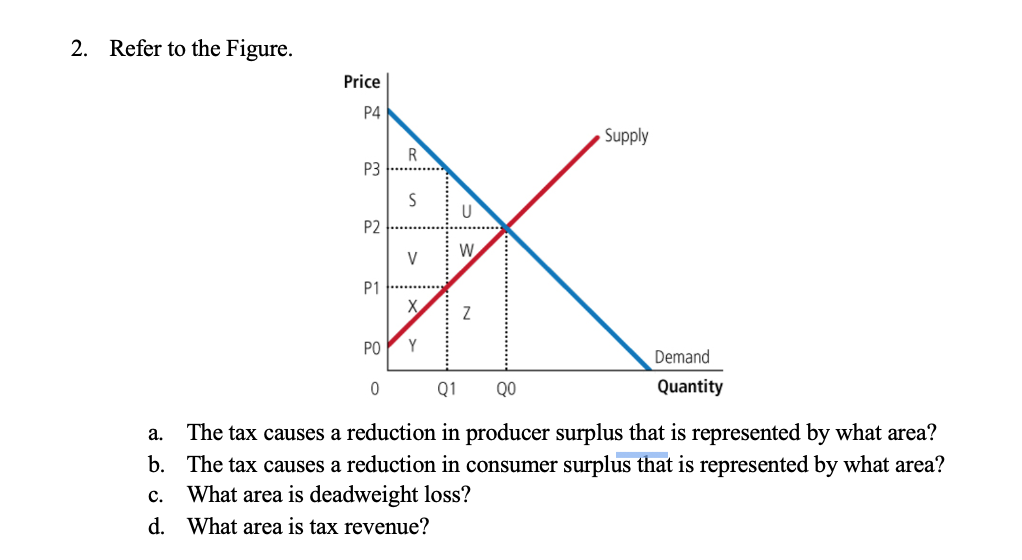 Solved 2. Refer to the Figure. a. The tax causes a reduction | Chegg.com