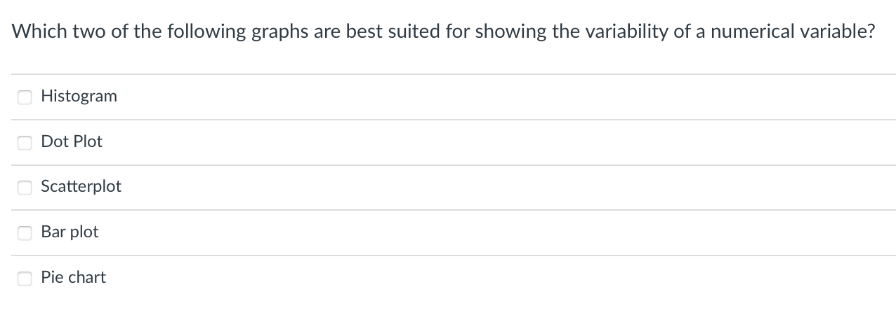 Solved Which two of the following graphs are best suited for | Chegg.com