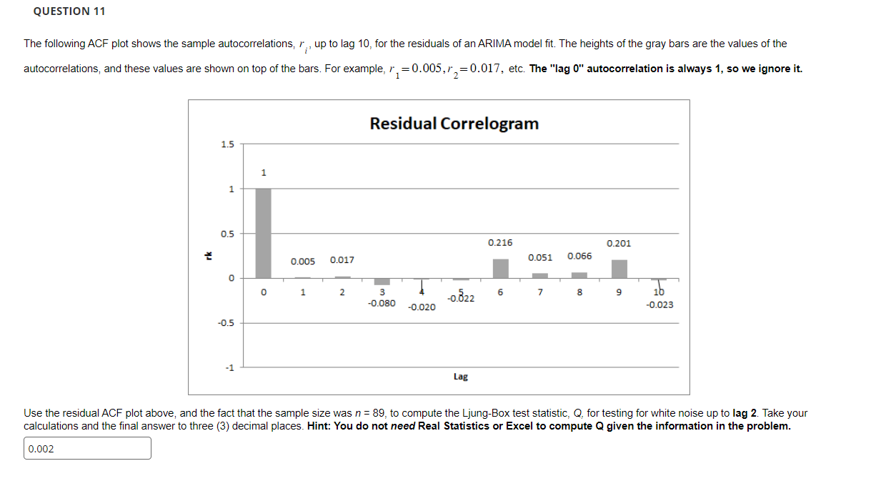 Solved An ARIMA(1,2,3) model will have AR term(s), MA | Chegg.com