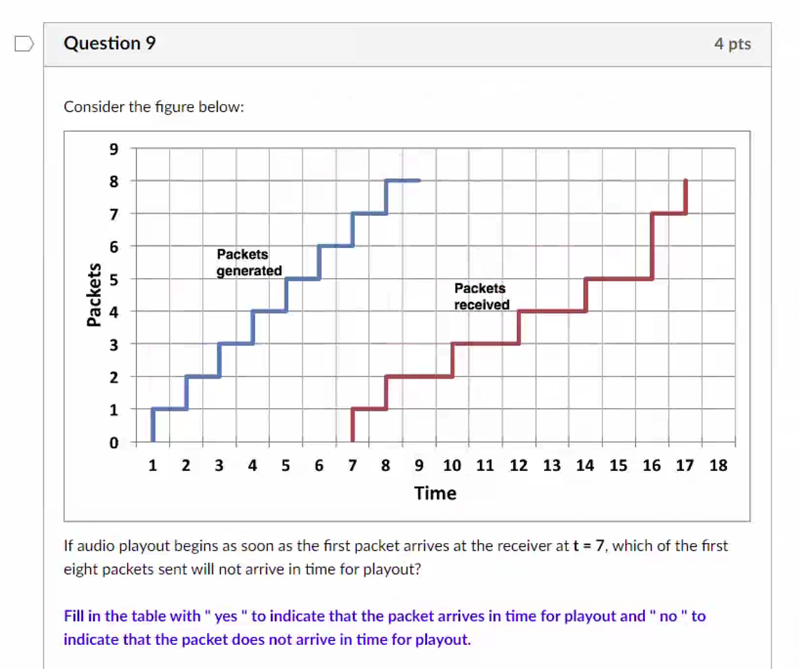 Solved Consider the figure below: If audio playout begins as | Chegg.com