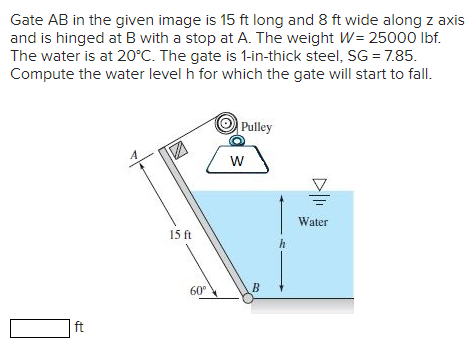 Solved Gate AB in the given image is 15 ft long and 8 ft | Chegg.com