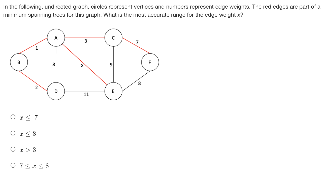Solved In the following, undirected graph, circles represent | Chegg.com